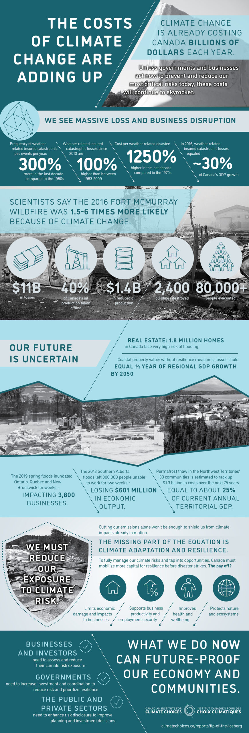 Visuals - Canadian Climate Institute