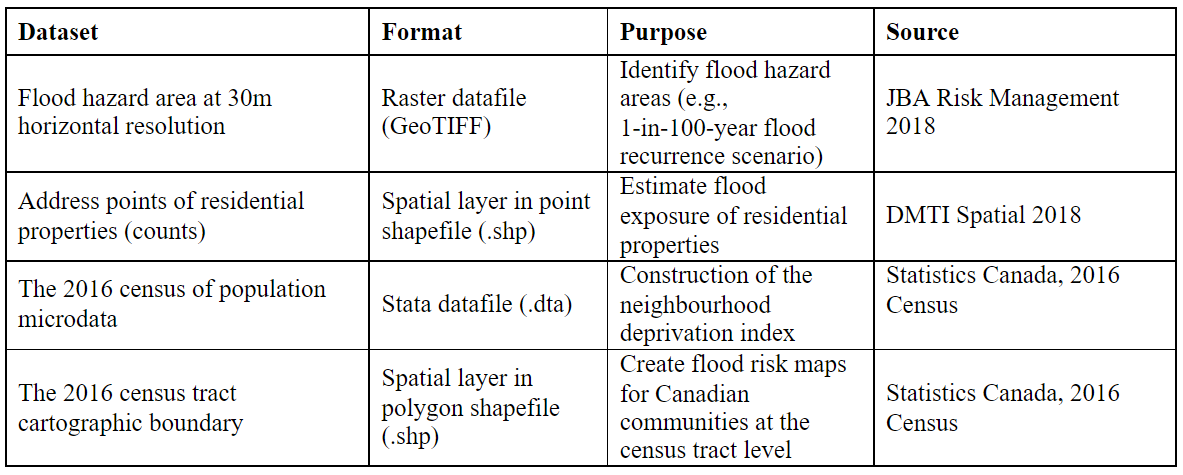 Flood Vulnerability and Climate Change - Canadian Climate Institute