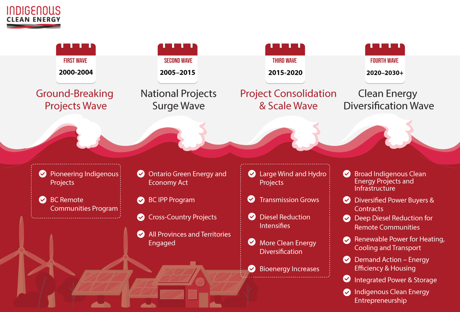 Visuals and data - Canadian Climate Institute