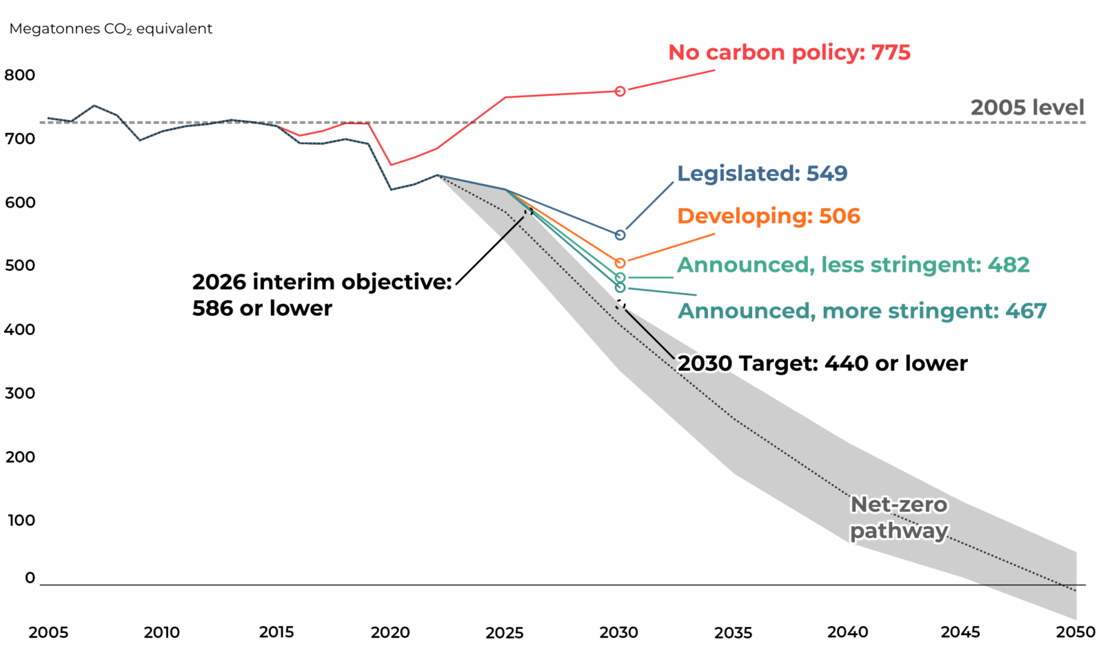 2030 Emissions Reduction Plan - Canadian Climate Institute